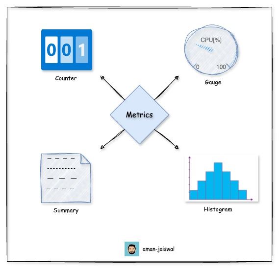 Aman Jaiswal on LinkedIn: #devops #sre #observability #monitoring # ... Aman Jaiswal on LinkedIn: #devops #sre #observability #monitoring # ...