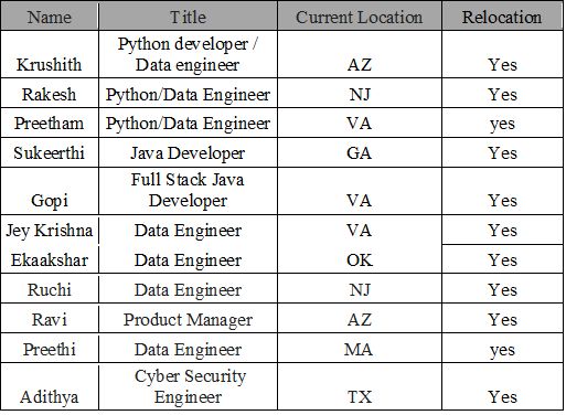 Murali K on LinkedIn: #javadeveloper #javafullstackdeveloper #java # ... Murali K on LinkedIn: #javadeveloper #javafullstackdeveloper #java # ...