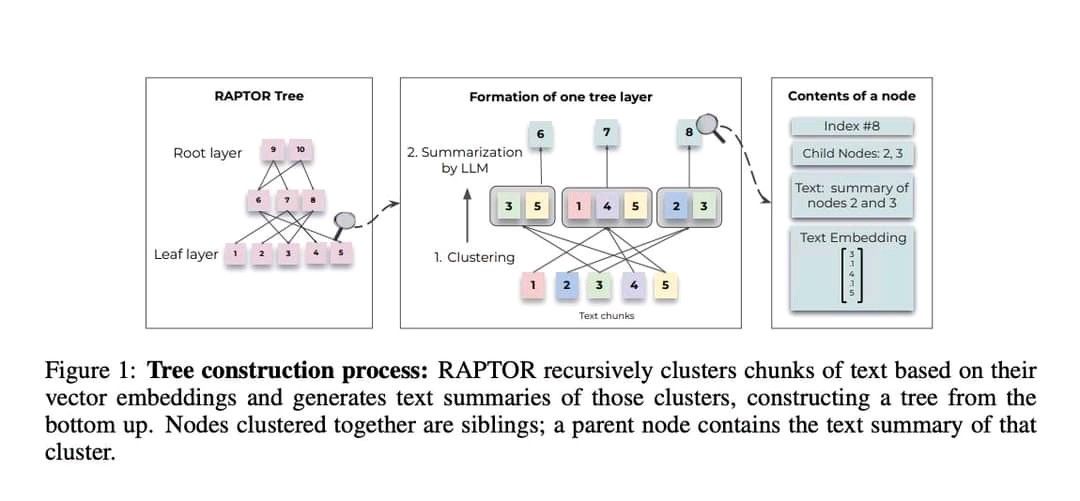Bhaskara Reddy Sannapureddy on LinkedIn: Stanford Researchers Introduce ... Bhaskara Reddy Sannapureddy on LinkedIn: Stanford Researchers Introduce ...