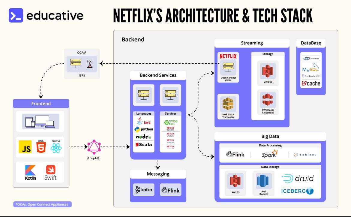 Educative on LinkedIn: Great work by Rohtash Sethi here to dive further ... Educative on LinkedIn: Great work by Rohtash Sethi here to dive further ...