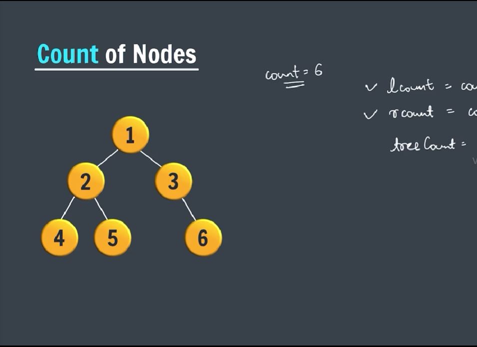 #60dayscodingchallenge #dsa #java #60dayscodechallenge #binarytree ... #60dayscodingchallenge #dsa #java #60dayscodechallenge #binarytree ...