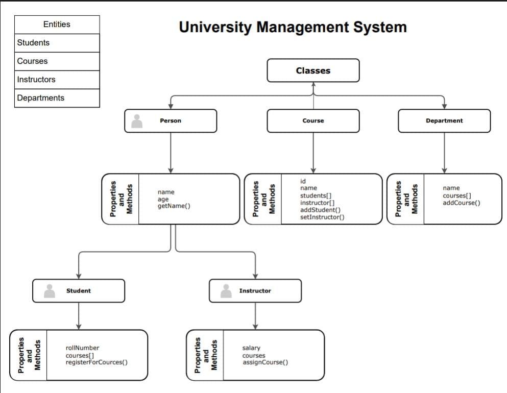 Successfully implemented a University Management System using Python ... Successfully implemented a University Management System using Python ...
