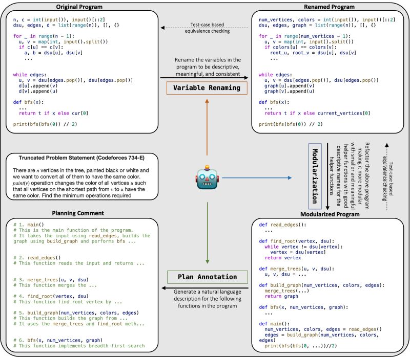 Mark Kovarski on LinkedIn: #ai #llm #generativeai #genai #code # ... Mark Kovarski on LinkedIn: #ai #llm #generativeai #genai #code # ...