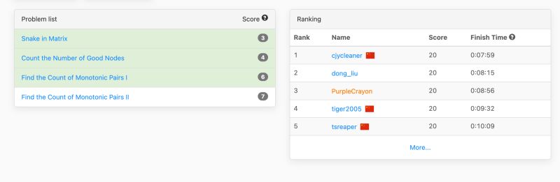 Shubhveer Singh Chaudhary on LinkedIn: #leetcode #codingchallenges # ... Shubhveer Singh Chaudhary on LinkedIn: #leetcode #codingchallenges # ...