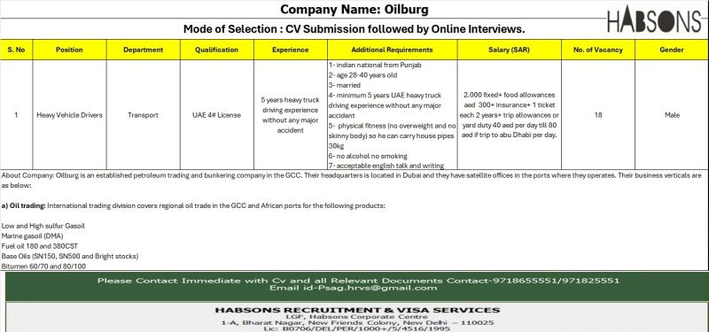 Mohd. Shahbaz Alam posted on LinkedIn Mohd. Shahbaz Alam posted on LinkedIn