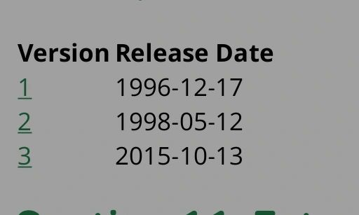 Abir Afridi on LinkedIn: CSS version released dates. CSS Abir Afridi on LinkedIn: CSS version released dates. CSS