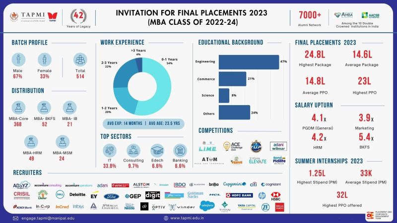 Gokul V U on LinkedIn: #placements #campusrecruitment | 31 comments Gokul V U on LinkedIn: #placements #campusrecruitment | 31 comments