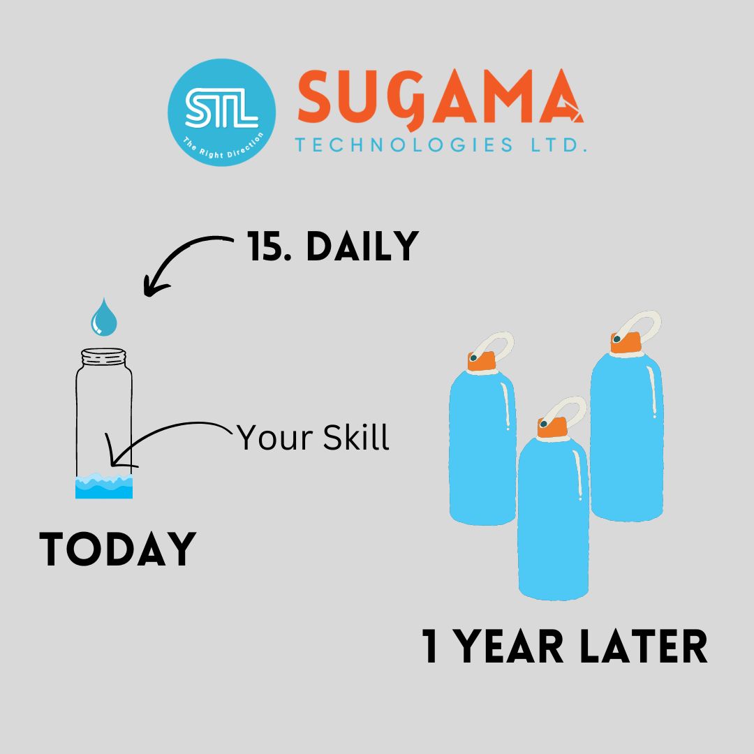How every skill you acquire boosts your chances of success | Sugama ... How every skill you acquire boosts your chances of success | Sugama ...
