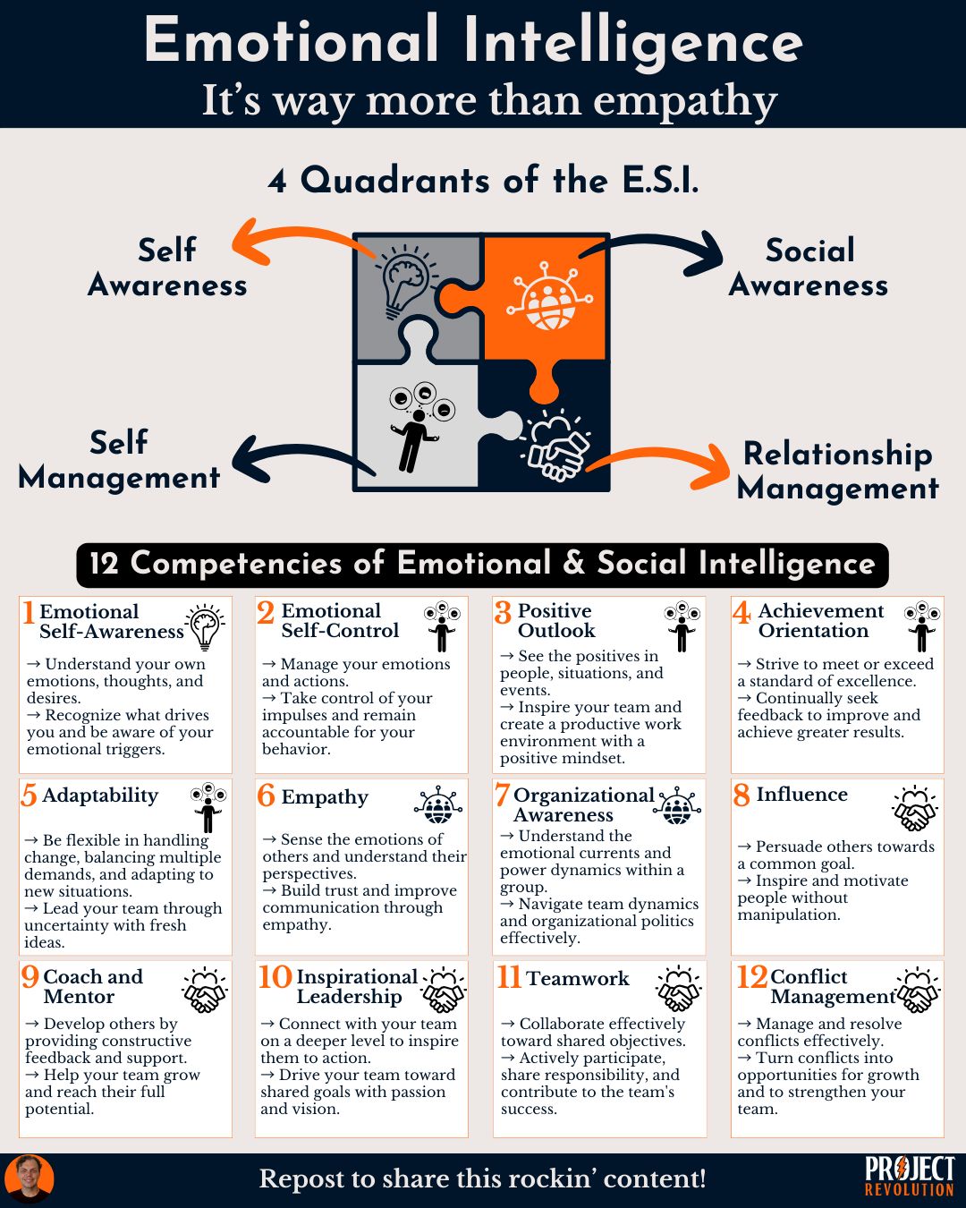 Jeremiah Hammon, PMP on LinkedIn: Why IQ alone isn't enough: Your IQ ... Jeremiah Hammon, PMP on LinkedIn: Why IQ alone isn't enough: Your IQ ...