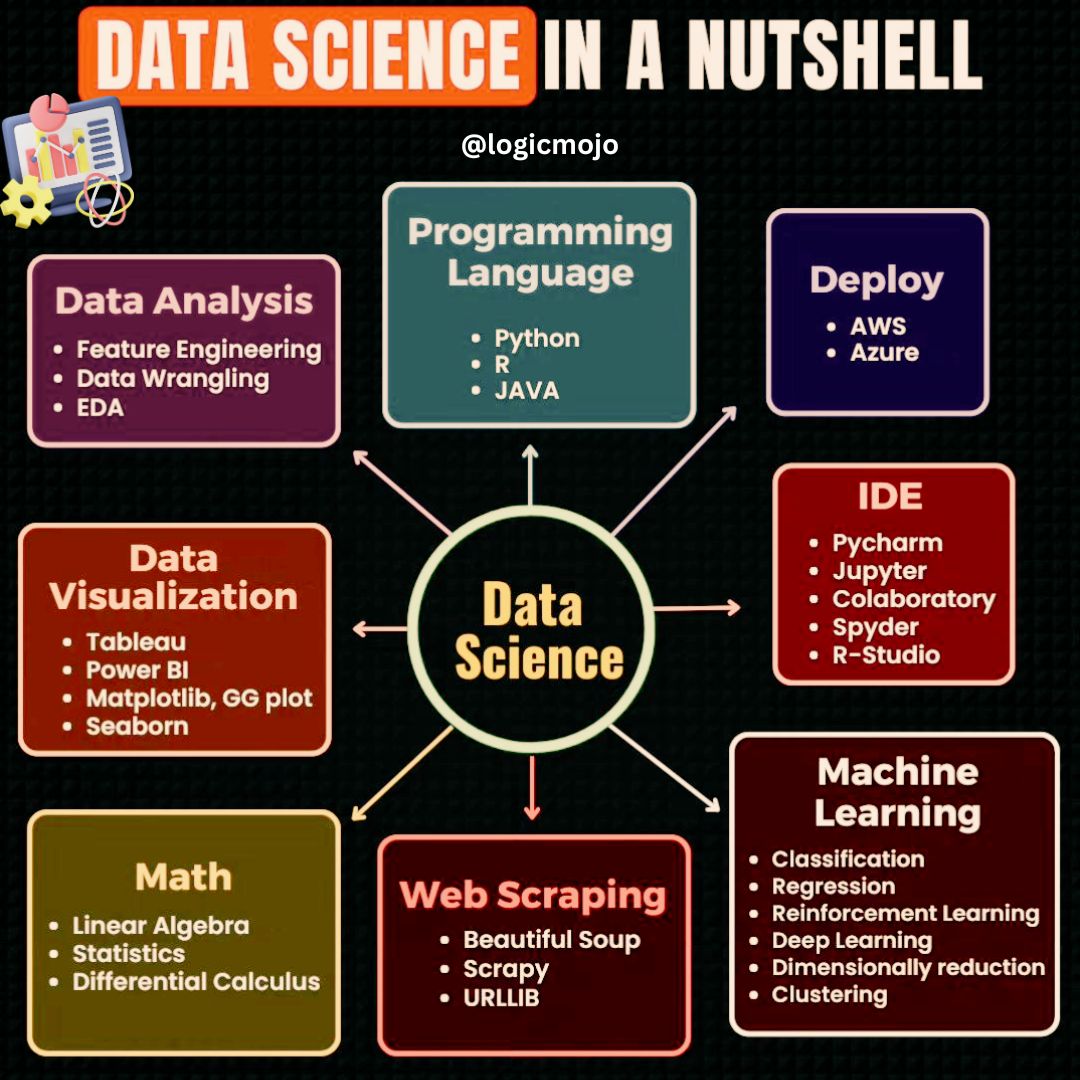 #power #data #algorithms #machinelearning #artificialintelligence ... #power #data #algorithms #machinelearning #artificialintelligence ...