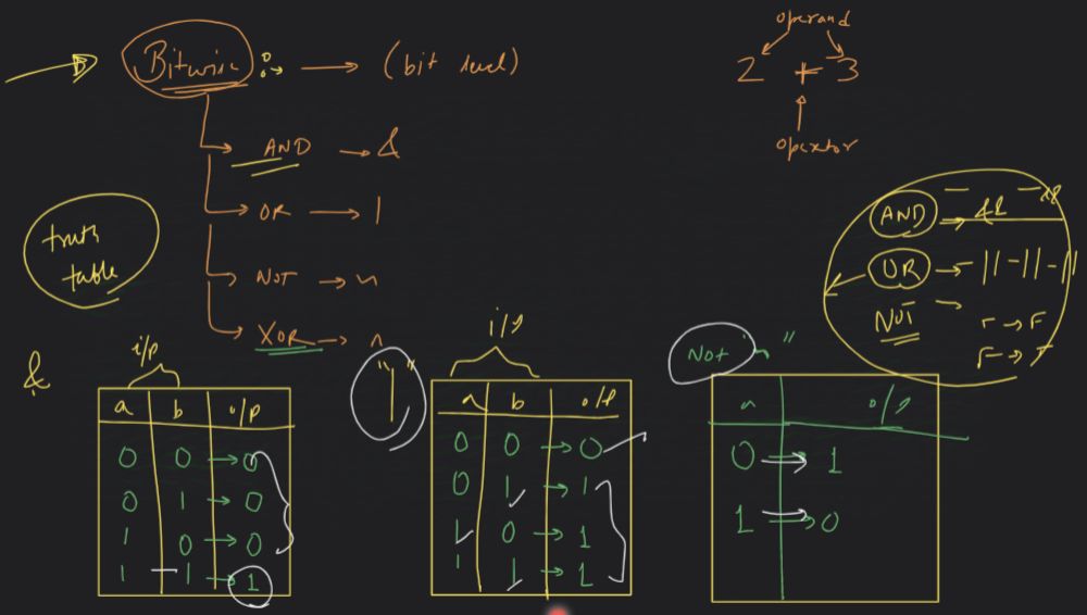 JATIN GARG on LinkedIn: Learning DSA (Data Structures and Algorithms ... JATIN GARG on LinkedIn: Learning DSA (Data Structures and Algorithms ...