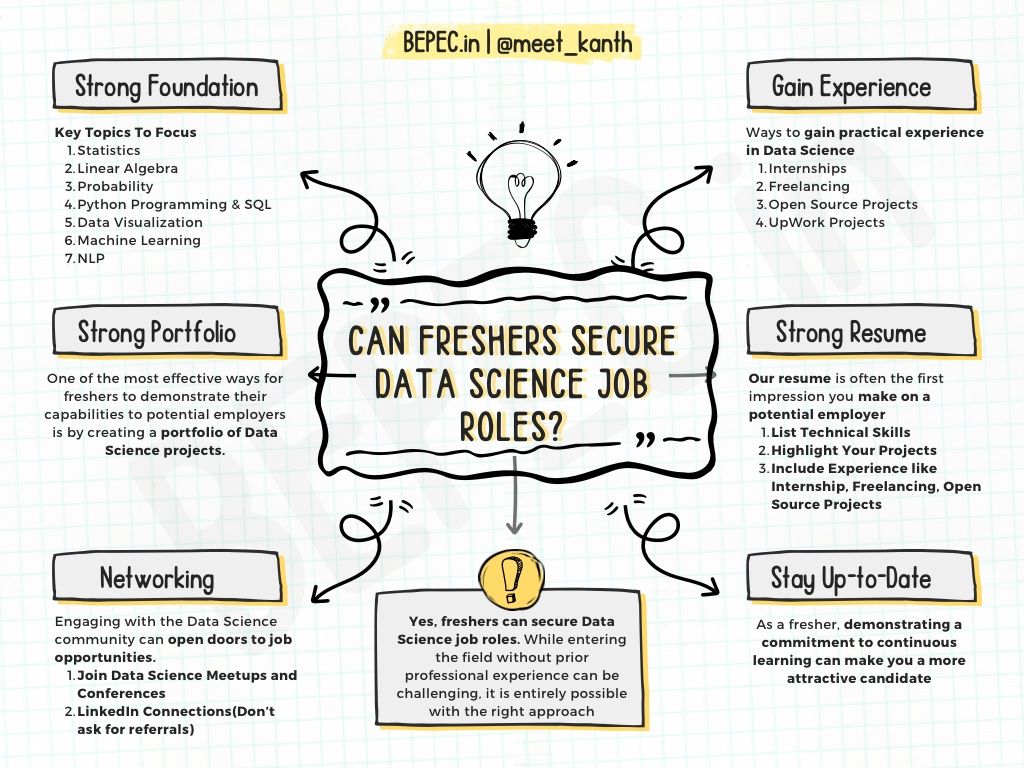 Rajeev Kanth on LinkedIn: #datascience #python #sql #statistics Rajeev Kanth on LinkedIn: #datascience #python #sql #statistics