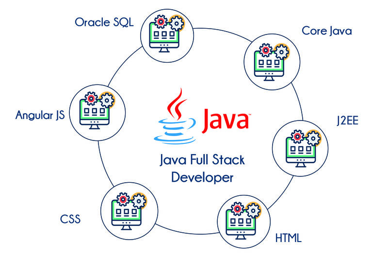 Bhupendra Singh on LinkedIn: #java #javadeveloper # ... Bhupendra Singh on LinkedIn: #java #javadeveloper # ...