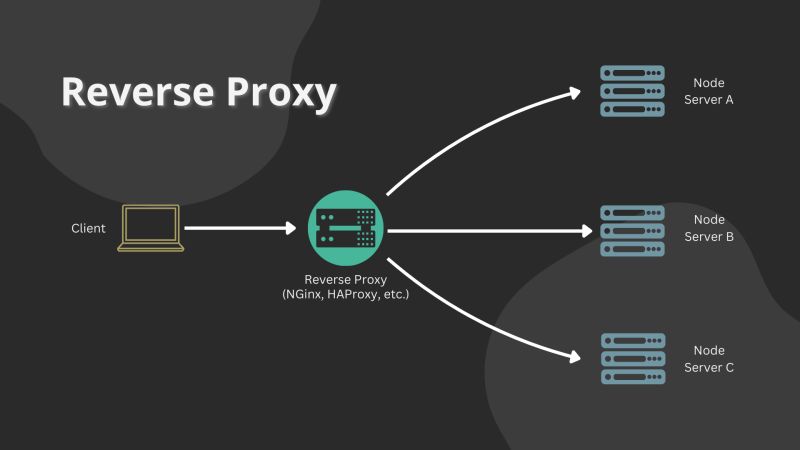 Hrishabh Jain on LinkedIn: #techtalks #nodejs #reverseproxy #performance Hrishabh Jain on LinkedIn: #techtalks #nodejs #reverseproxy #performance