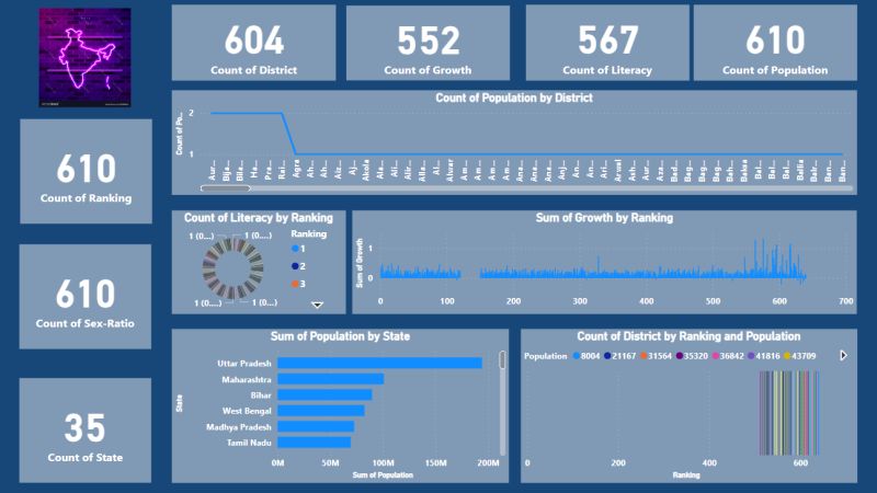 My 50-Day PowerBI Dashboard Challenge | Saksham Kashyap posted on the ... My 50-Day PowerBI Dashboard Challenge | Saksham Kashyap posted on the ...