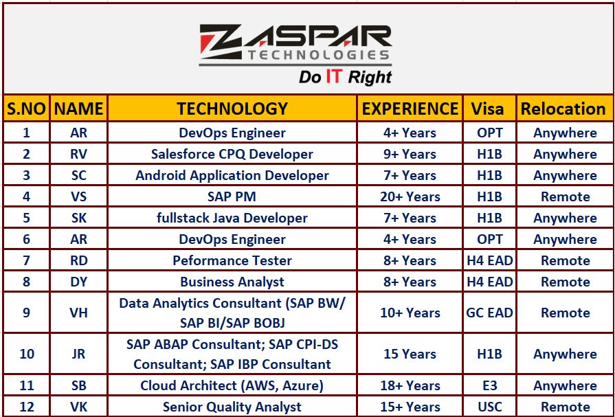 HariKrishna Kotapati on LinkedIn: #developer #hiring #resume #share # ... HariKrishna Kotapati on LinkedIn: #developer #hiring #resume #share # ...