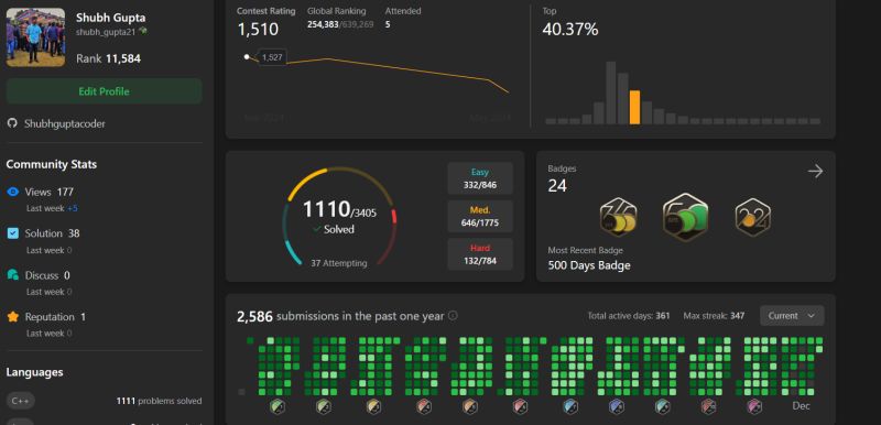Shubh Gupta on LinkedIn: #competitiveprogramming #codingjourney # ... Shubh Gupta on LinkedIn: #competitiveprogramming #codingjourney # ...