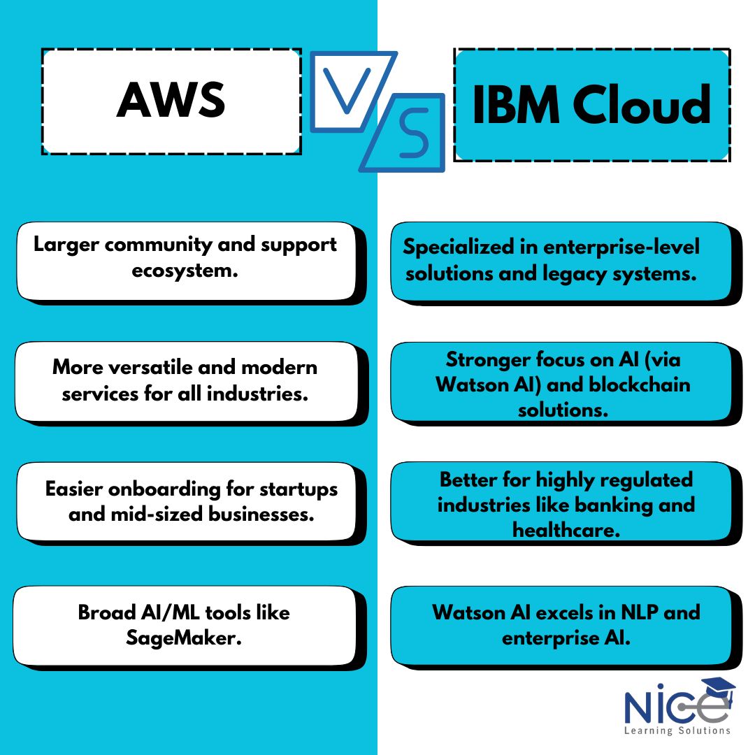Nice Learning Solutions on LinkedIn: #aws #cloudcomputing #ai # ... Nice Learning Solutions on LinkedIn: #aws #cloudcomputing #ai # ...