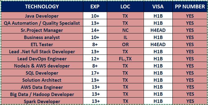 Sameer Mahammad on LinkedIn: #dotnetdeveloper #dotnetjobs #ctc # ... Sameer Mahammad on LinkedIn: #dotnetdeveloper #dotnetjobs #ctc # ...