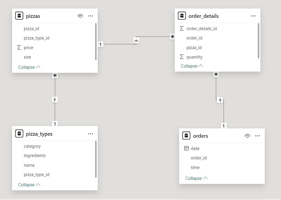 Anuj Meshram on LinkedIn: #sql #dataanalysis #database #querrywriting # ... Anuj Meshram on LinkedIn: #sql #dataanalysis #database #querrywriting # ...