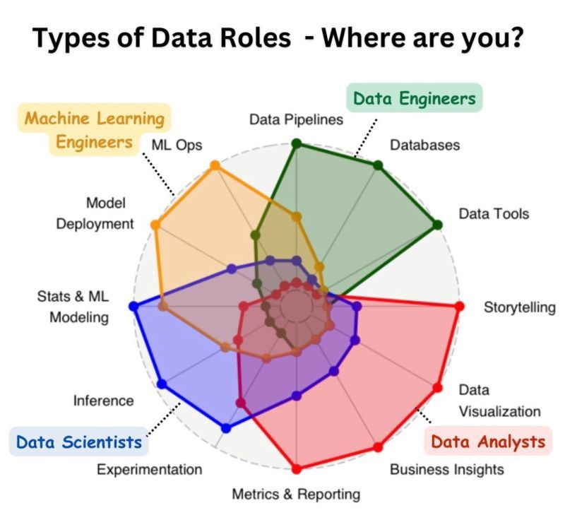 Parul Gautam on LinkedIn: #python #sql #data #datascience # ... Parul Gautam on LinkedIn: #python #sql #data #datascience # ...