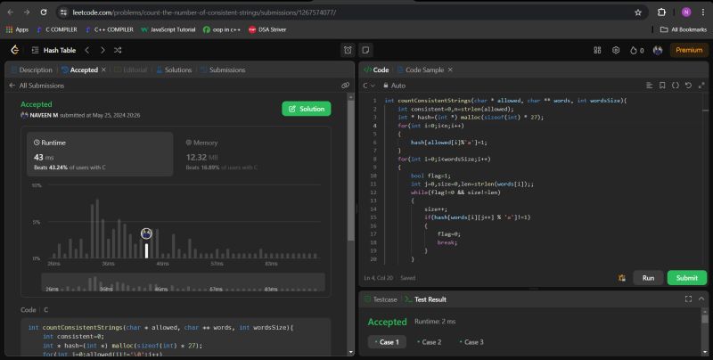 NAVEEN M on LinkedIn: #100daysofleetcode #100daysofleetcode # ... NAVEEN M on LinkedIn: #100daysofleetcode #100daysofleetcode # ...