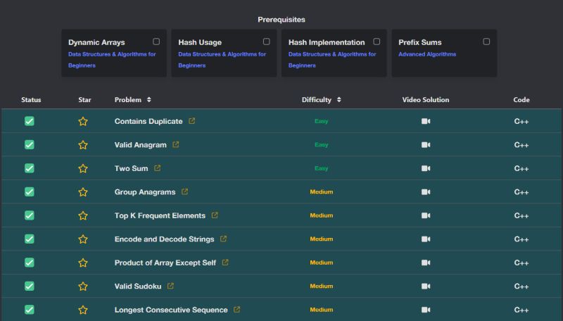 Prajeet Singh Tomar on LinkedIn: Day 2 of NeetCode ( Array & Hashing ... Prajeet Singh Tomar on LinkedIn: Day 2 of NeetCode ( Array & Hashing ...