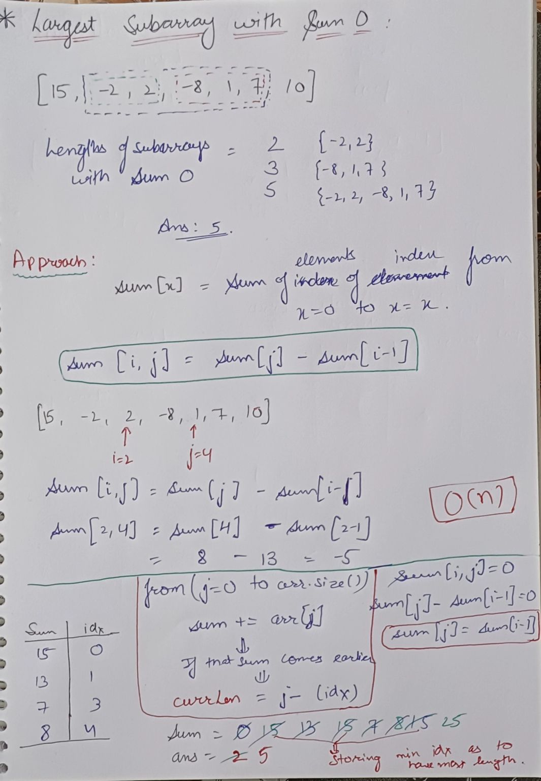 Dhruv Thakral on LinkedIn: #100daysofcode #cplusplus #dsa #programming ... Dhruv Thakral on LinkedIn: #100daysofcode #cplusplus #dsa #programming ...