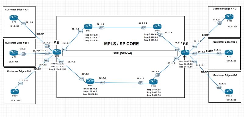 Shayan Khan on LinkedIn: Configure MPLS (L3-VPN) For communication ... Shayan Khan on LinkedIn: Configure MPLS (L3-VPN) For communication ...
