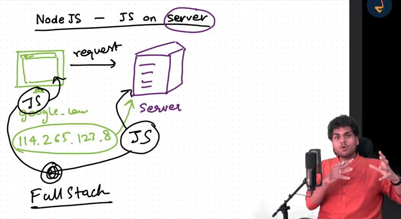 Aniruddh P. on LinkedIn: #apache #nodejs #javascript #webdevelopment # ... Aniruddh P. on LinkedIn: #apache #nodejs #javascript #webdevelopment # ...