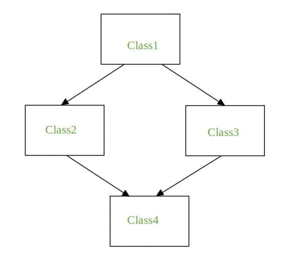 Sagheer Ahmad on LinkedIn: #programming #python Sagheer Ahmad on LinkedIn: #programming #python