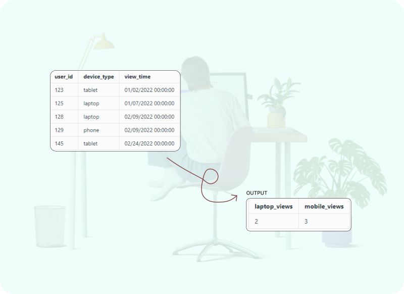 dilip kumar bairi on LinkedIn: #sqlchallenge #postgresql #dataanalytics ... dilip kumar bairi on LinkedIn: #sqlchallenge #postgresql #dataanalytics ...