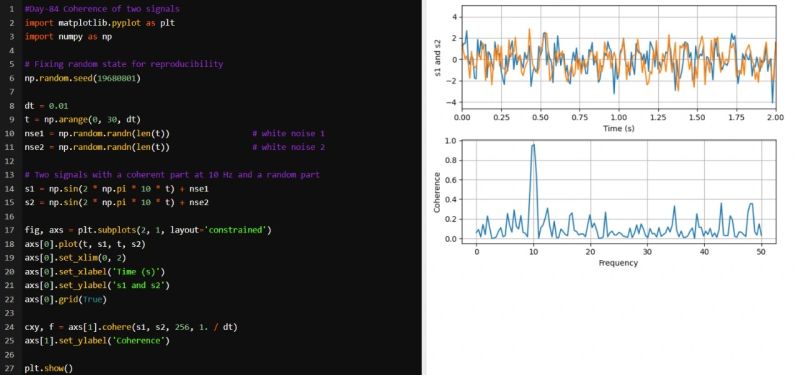#100daysofcodechallenge #python #datavisualization #signalprocessing ... #100daysofcodechallenge #python #datavisualization #signalprocessing ...
