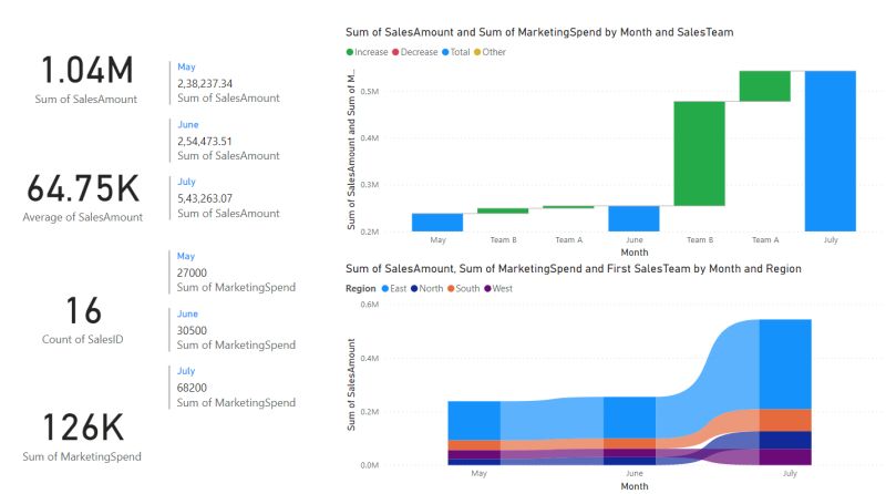 #powerbi #dataanalytics #datavisualization | Shubham Mhaske #powerbi #dataanalytics #datavisualization | Shubham Mhaske