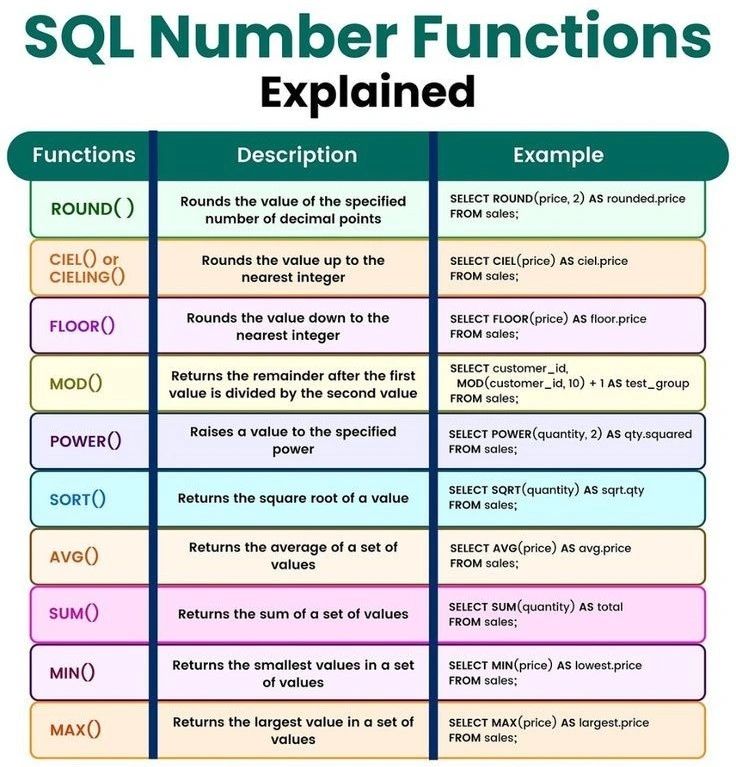 Narayanan V on LinkedIn: #sql #sqlfunctions #dataanalytics Narayanan V on LinkedIn: #sql #sqlfunctions #dataanalytics