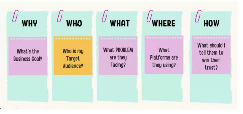 Angad Sudan on LinkedIn: #marketing #yiip #strategy #customerengagement ... Angad Sudan on LinkedIn: #marketing #yiip #strategy #customerengagement ...