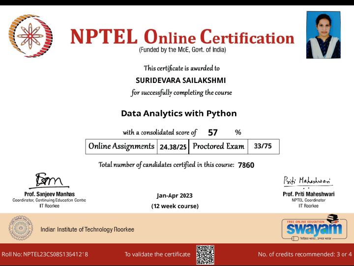 Suridevara Sai Lakshmi on LinkedIn: #dataanalytics #python Suridevara Sai Lakshmi on LinkedIn: #dataanalytics #python