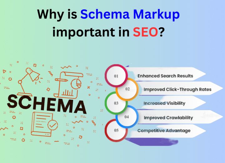 Ancy A.S on LinkedIn: Schema markup plays a crucial role in digital ... Ancy A.S on LinkedIn: Schema markup plays a crucial role in digital ...