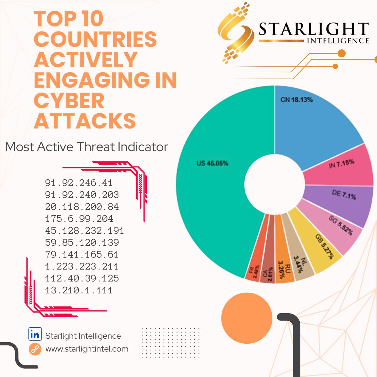 Starlight Intelligence on LinkedIn: #artificialintelligence # ... Starlight Intelligence on LinkedIn: #artificialintelligence # ...