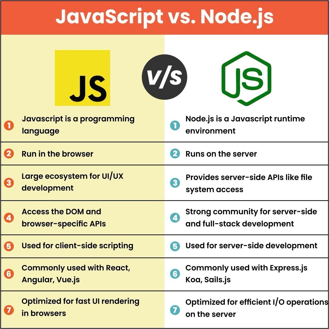 Olibr - Hire The Best Vetted Developers on LinkedIn: #nodejs # ... Olibr - Hire The Best Vetted Developers on LinkedIn: #nodejs # ...
