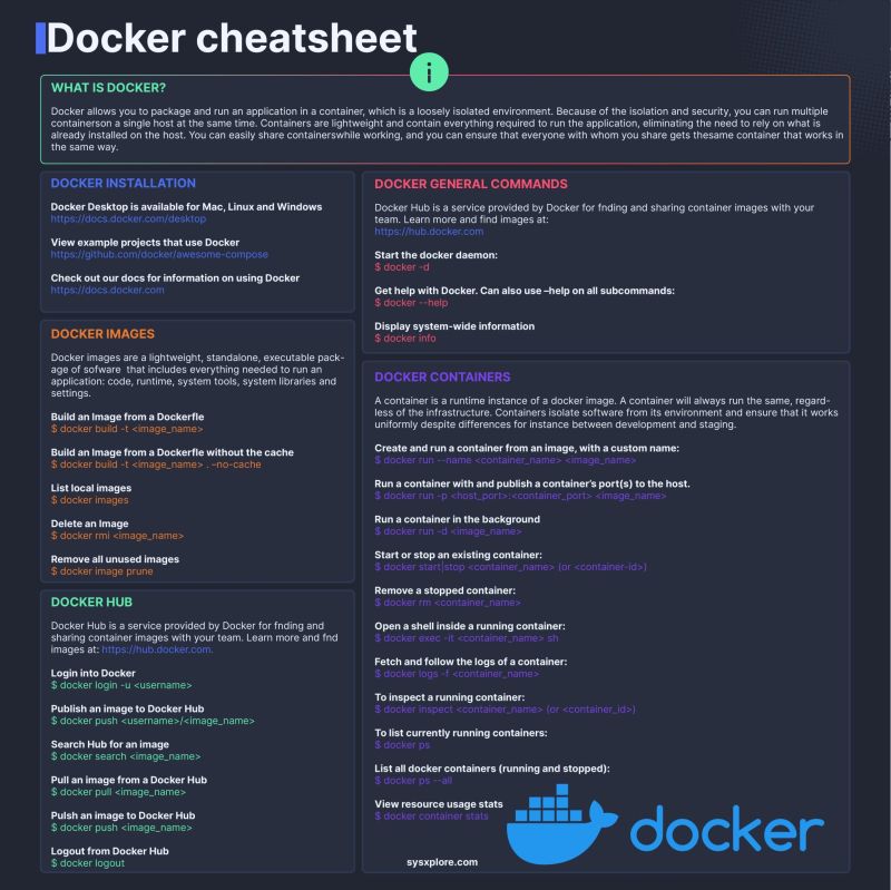 Kashifraza Shaikh on LinkedIn: #docker #container #dockercheatsheet # ... Kashifraza Shaikh on LinkedIn: #docker #container #dockercheatsheet # ...