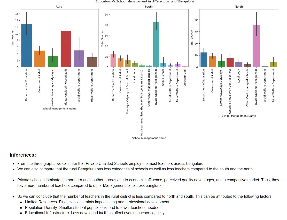 Sneha Agarwal on LinkedIn: #dataanalysis #python #datadrivendecisions # ... Sneha Agarwal on LinkedIn: #dataanalysis #python #datadrivendecisions # ...