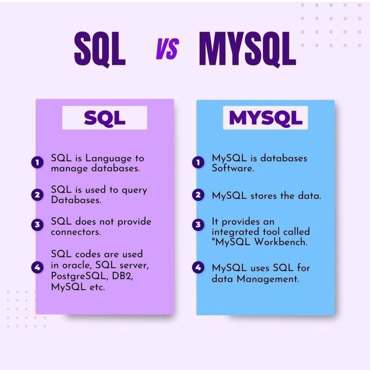 Pratik Meshram on LinkedIn: #sql #mysql #database #datamanagement # ... Pratik Meshram on LinkedIn: #sql #mysql #database #datamanagement # ...