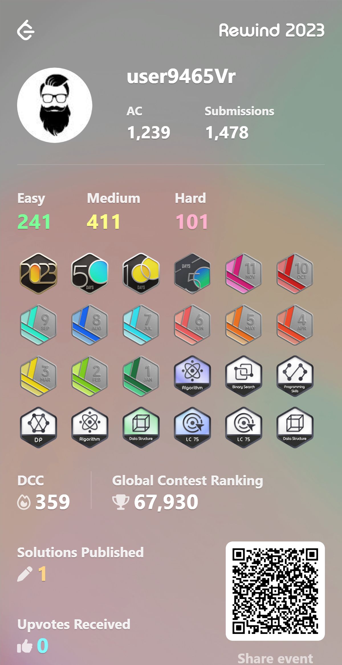 KARN KUMAR on LinkedIn: #codingmilestones #leetcode #datastructures # ... KARN KUMAR on LinkedIn: #codingmilestones #leetcode #datastructures # ...