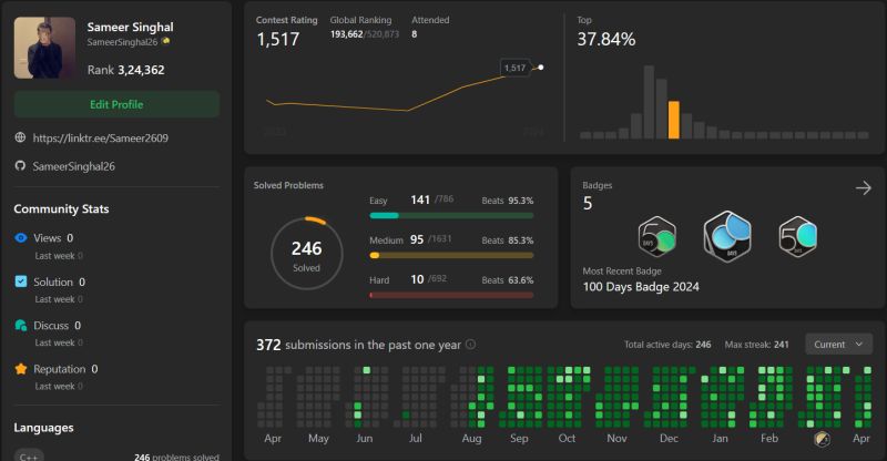 #codingmilestone #dsa #leetcode #codeforces #100daysofcode #achievement ... #codingmilestone #dsa #leetcode #codeforces #100daysofcode #achievement ...
