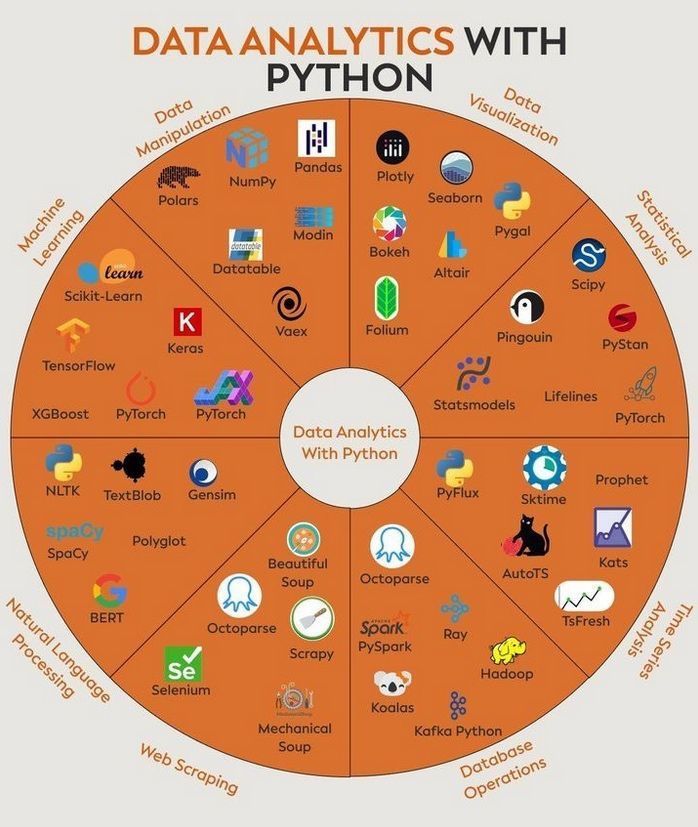 #python #pythonprogramming #codewithpython #learnpython #pythontutorial ... #python #pythonprogramming #codewithpython #learnpython #pythontutorial ...