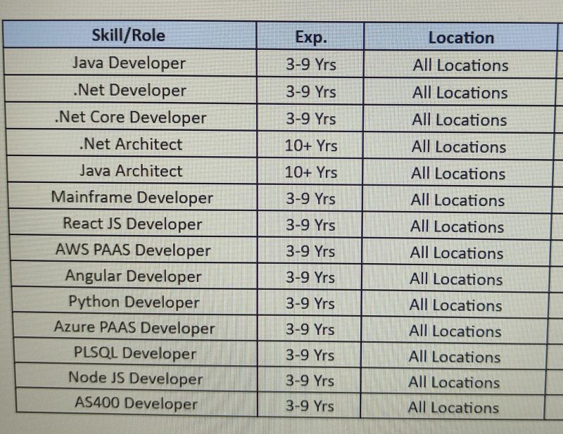 Naresh b on LinkedIn: #java #dotnet #python #angular #plsql Naresh b on LinkedIn: #java #dotnet #python #angular #plsql