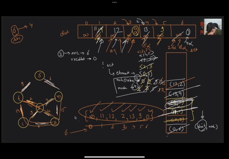 Learned algorithms with Love Babbar and Lakshay Kumar | M. Sameem ... Learned algorithms with Love Babbar and Lakshay Kumar | M. Sameem ...
