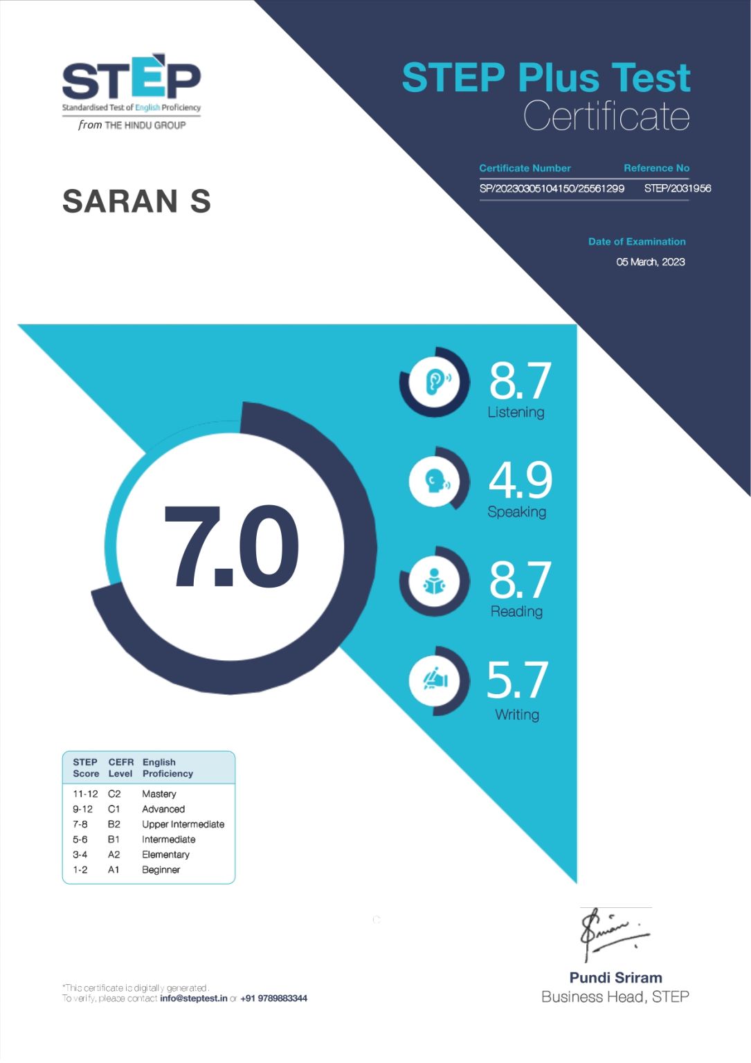 #thehindu #step #englishproficiency | SARAN SEKAR #thehindu #step #englishproficiency | SARAN SEKAR