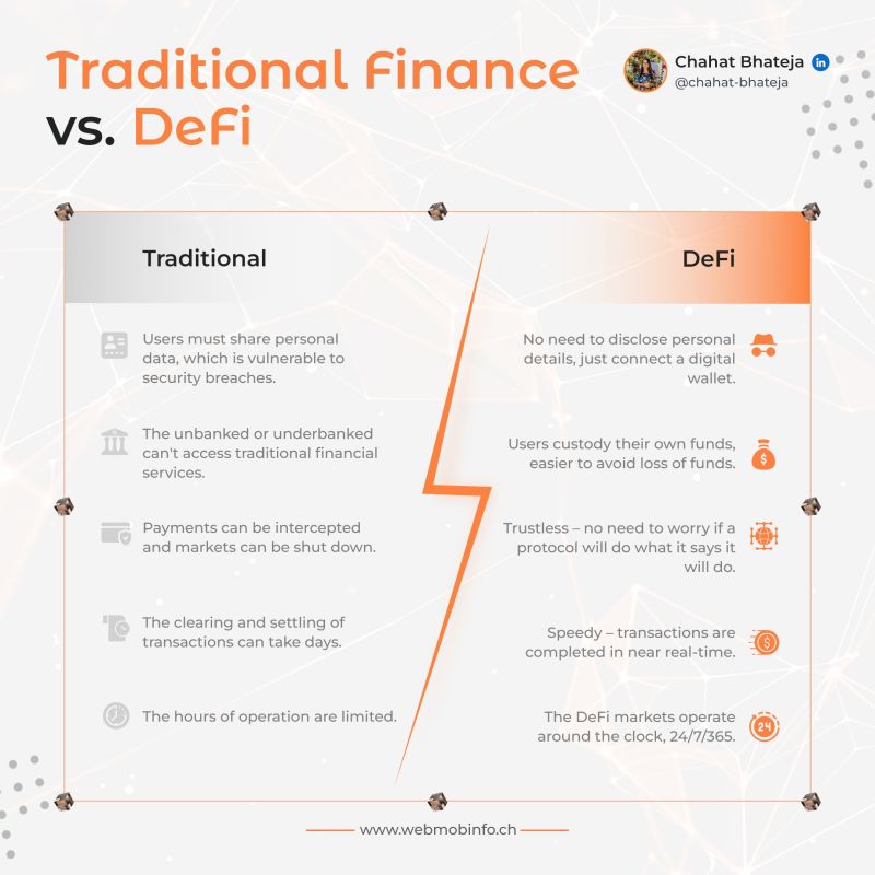Chahat Bhateja on LinkedIn: #defi #banks #crypto #finance #fintech Chahat Bhateja on LinkedIn: #defi #banks #crypto #finance #fintech